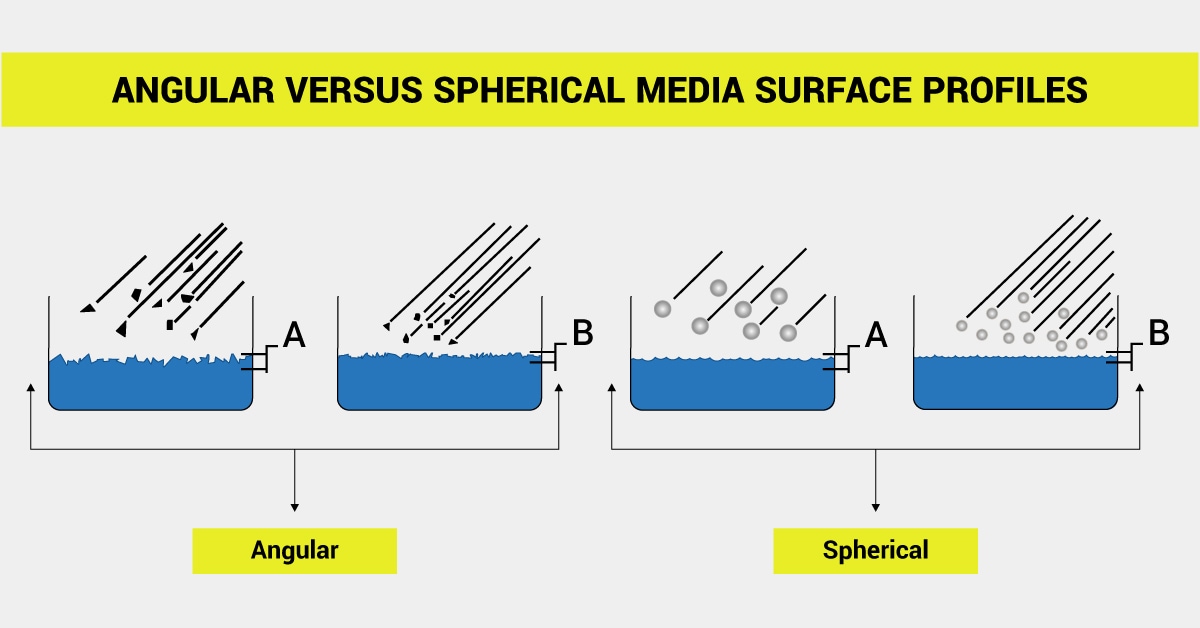 What is Shot Peening? | Bronco: Beyond the Blast